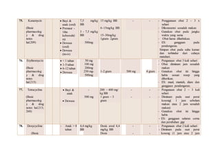 DAFTAR 100 dosis obat BY SOFIA NOFIANTI | DOCX