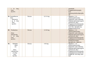 DAFTAR 100 dosis obat BY SOFIA NOFIANTI | DOCX