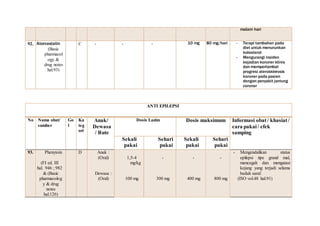 DAFTAR 100 dosis obat BY SOFIA NOFIANTI | DOCX