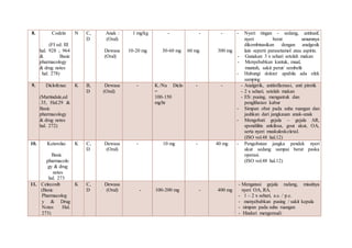 DAFTAR 100 dosis obat BY SOFIA NOFIANTI | DOCX