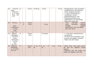 DAFTAR 100 dosis obat BY SOFIA NOFIANTI | DOCX