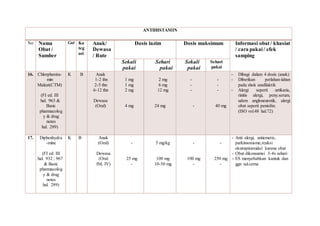 DAFTAR 100 dosis obat BY SOFIA NOFIANTI | DOCX