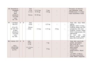 DAFTAR 100 dosis obat BY SOFIA NOFIANTI | DOCX
