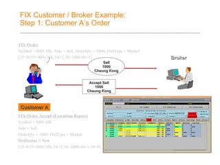 Fix protocol an introduction (r motie) | PPT