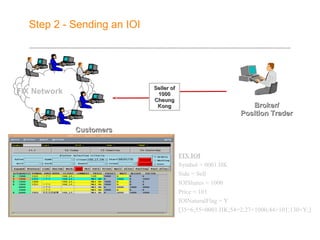 Fix protocol an introduction (r motie) | PPT