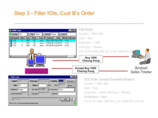 Fix protocol an introduction (r motie) | PPT