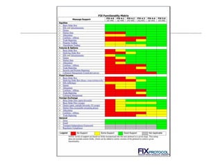 Fix protocol an introduction (r motie) | PPT