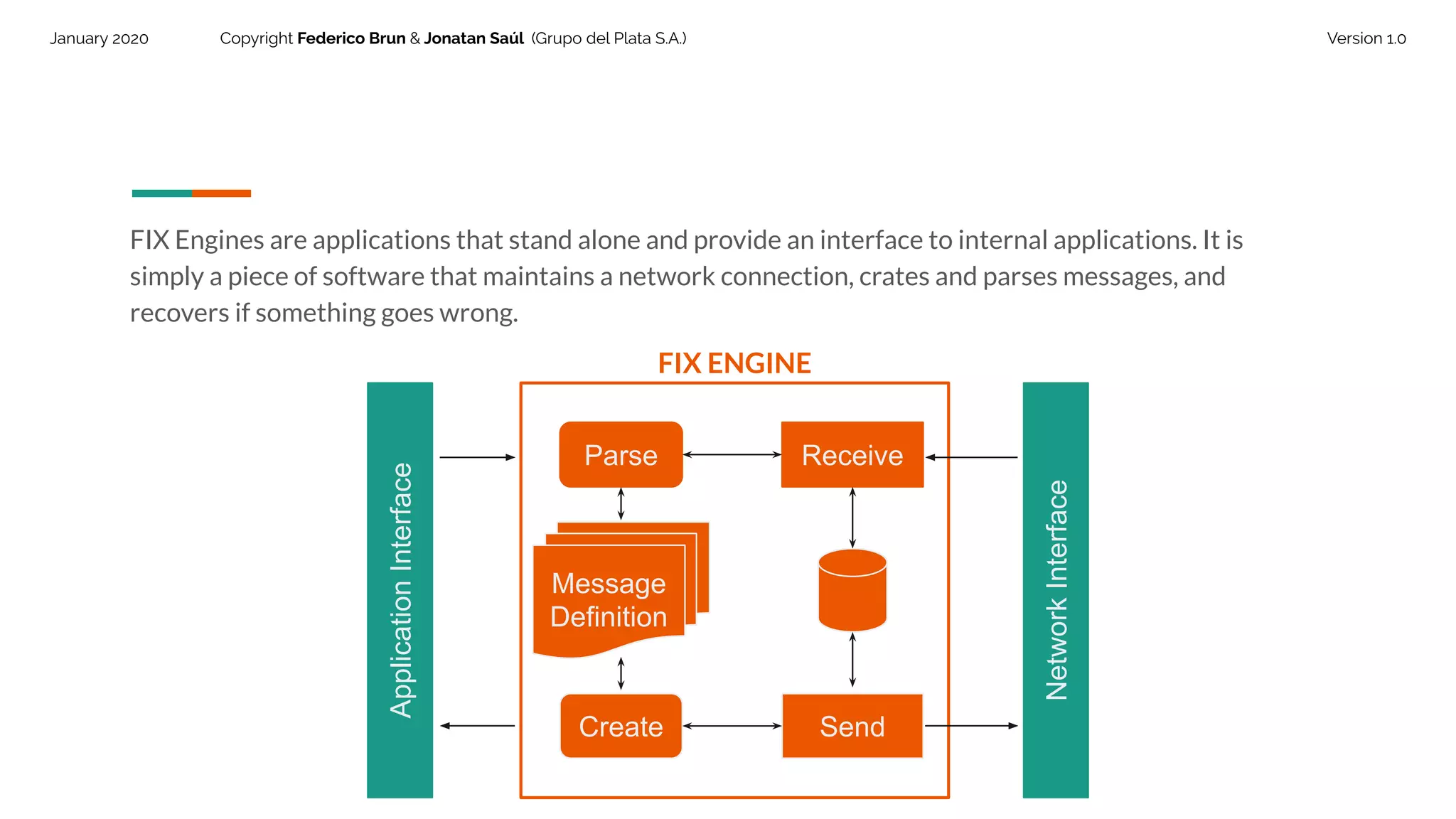 Financial Information Exchange (FIX) Protocol Introduction Guide | PDF