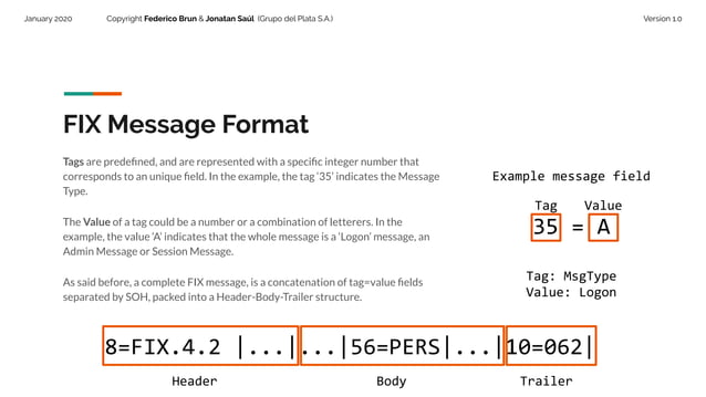 Financial Information Exchange (FIX) Protocol Introduction Guide | PDF