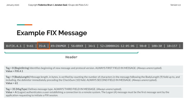 Financial Information Exchange (FIX) Protocol Introduction Guide | PDF