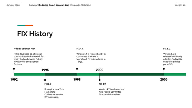 Financial Information Exchange (FIX) Protocol Introduction Guide | PDF