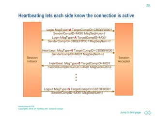 Fix session layer_rev1 | PPT