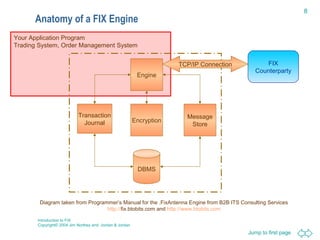 Fix session layer_rev1 | PPT