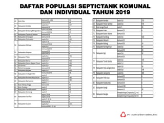 FIX SOSIALISASI DAN EDUKASI TENTANG PENTINGNYA SANITASI YANG LAYAK .pdf