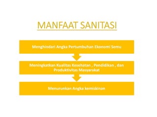 FIX SOSIALISASI DAN EDUKASI TENTANG PENTINGNYA SANITASI YANG LAYAK .pdf