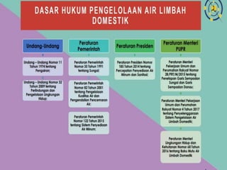FIX SOSIALISASI DAN EDUKASI TENTANG PENTINGNYA SANITASI YANG LAYAK .pdf