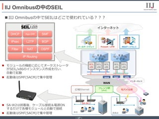 SEILはIIJのココに使われている | PDF