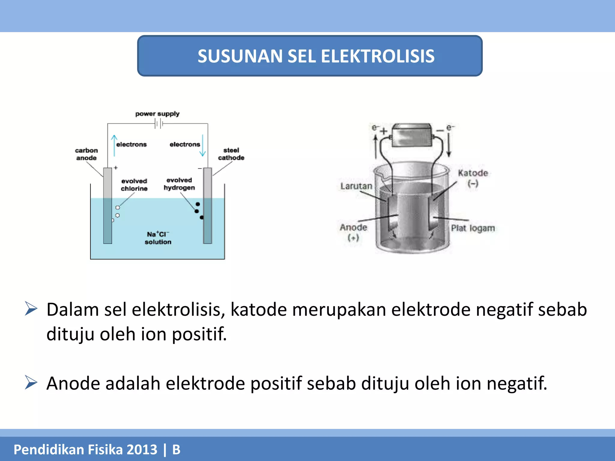 ppt elektrolisis | PPTX