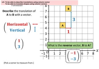 Fix Translation-Demonstration-2.pptx