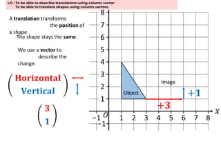 Fix Translation-Demonstration-2.pptx