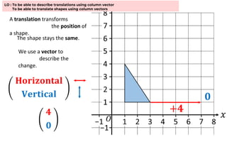 Fix Translation-Demonstration-2.pptx
