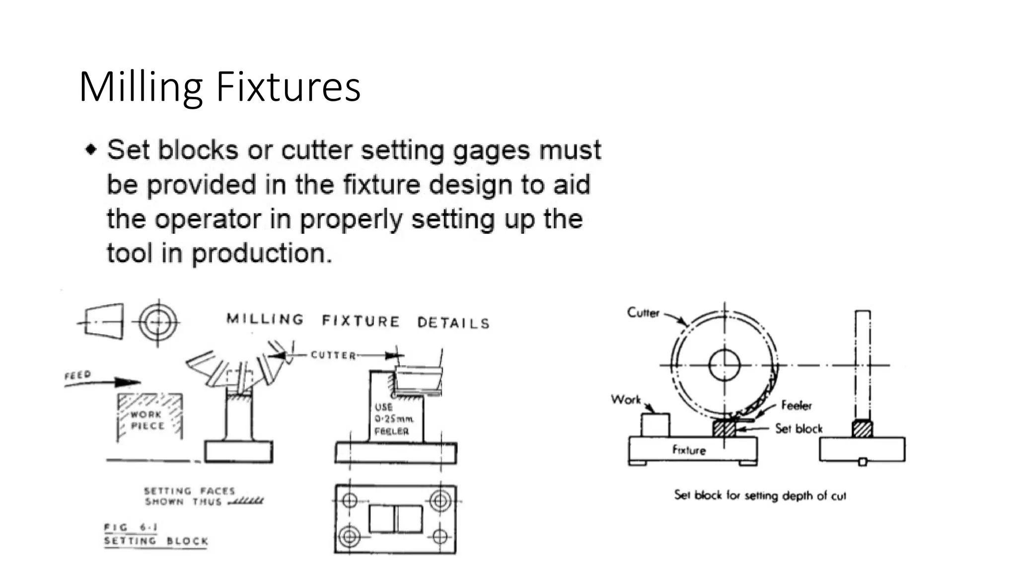 Fixtures work holding and locating device used with machine tooldevice.pptx