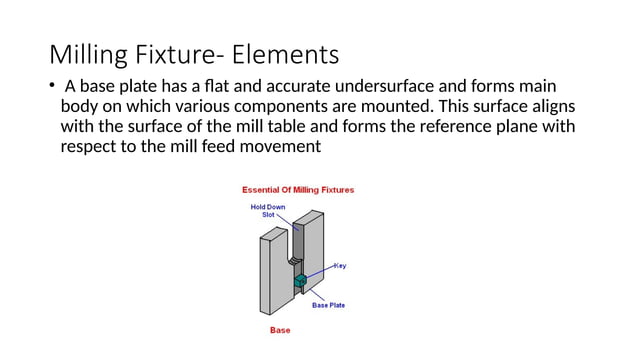Fixtures work holding and locating device used with machine tooldevice.pptx