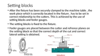 Fixtures work holding and locating device used with machine tooldevice.pptx