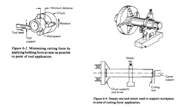 Fixtures work holding and locating device used with machine tooldevice.pptx