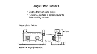 Fixtures work holding and locating device used with machine tooldevice.pptx