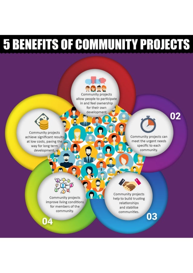 Community Project Examples In The Philippines