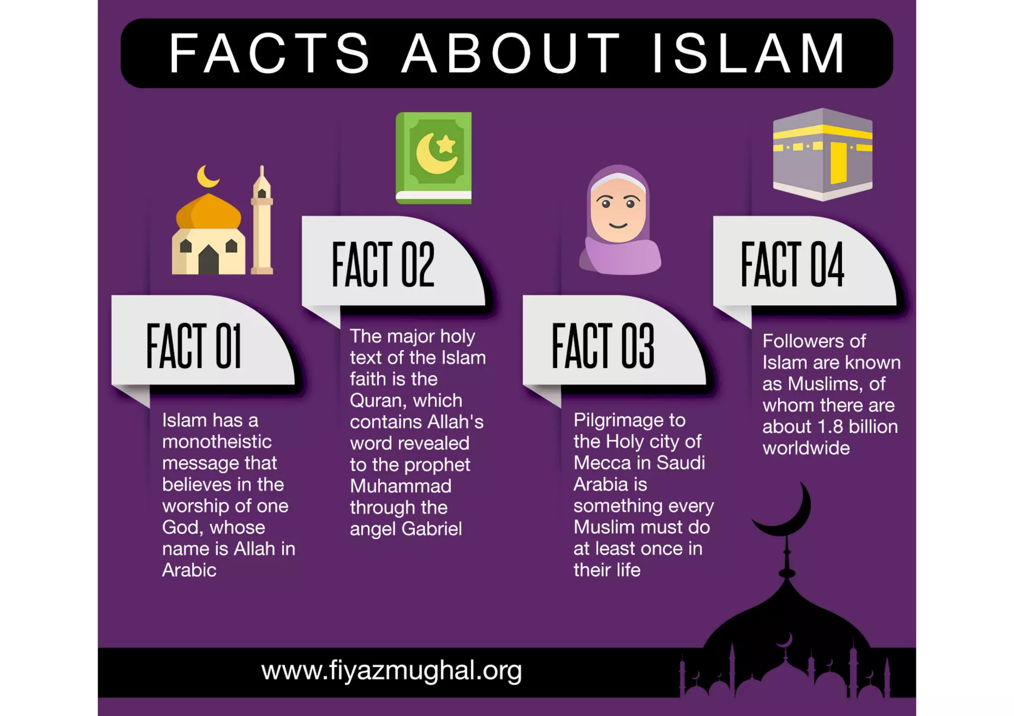 Facts About Islam | PDF