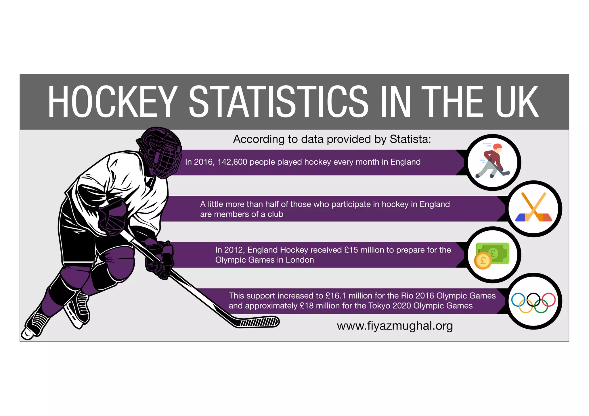 Hockey Statistics in the UK | PDF