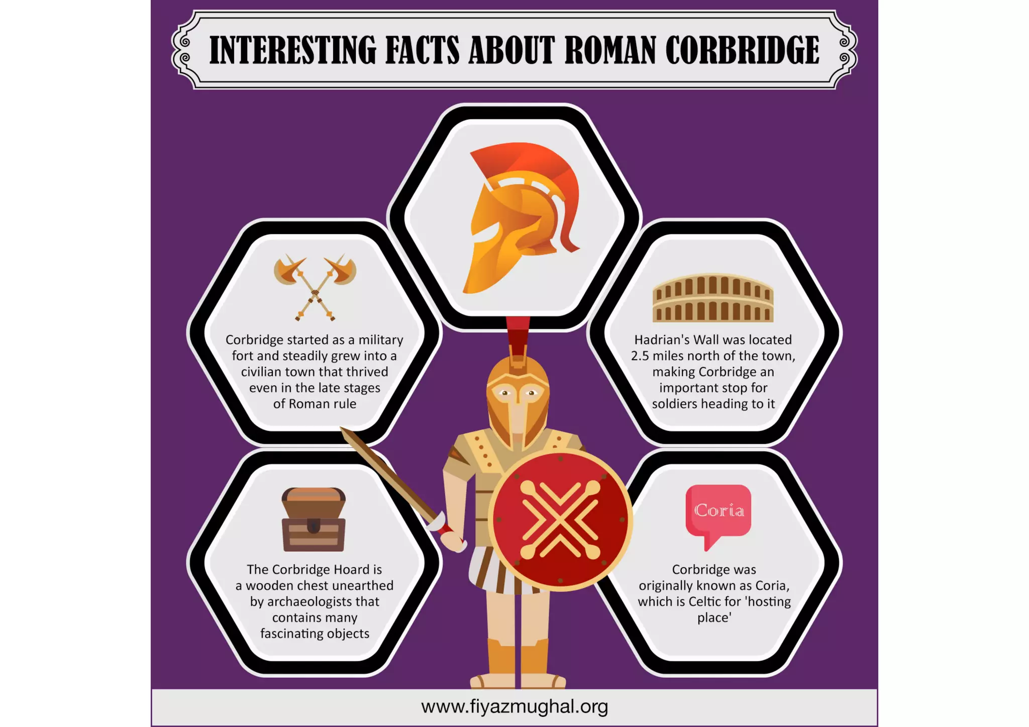 Interesting Facts About Roman Corbridge | PDF