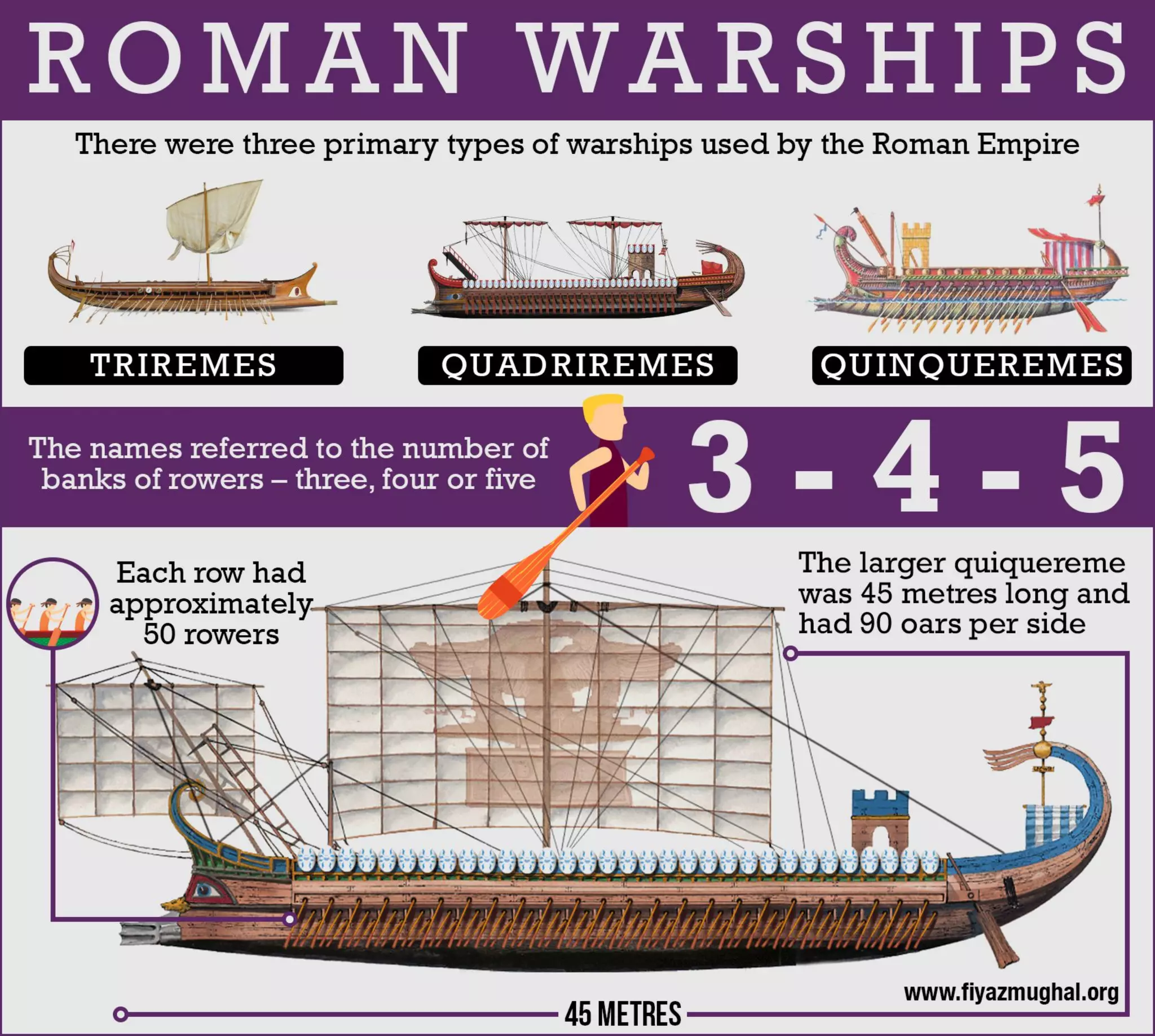 Roman Warships | PDF | Sailing | Sports