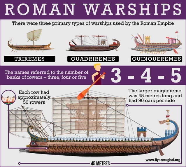 Roman Warships | PDF