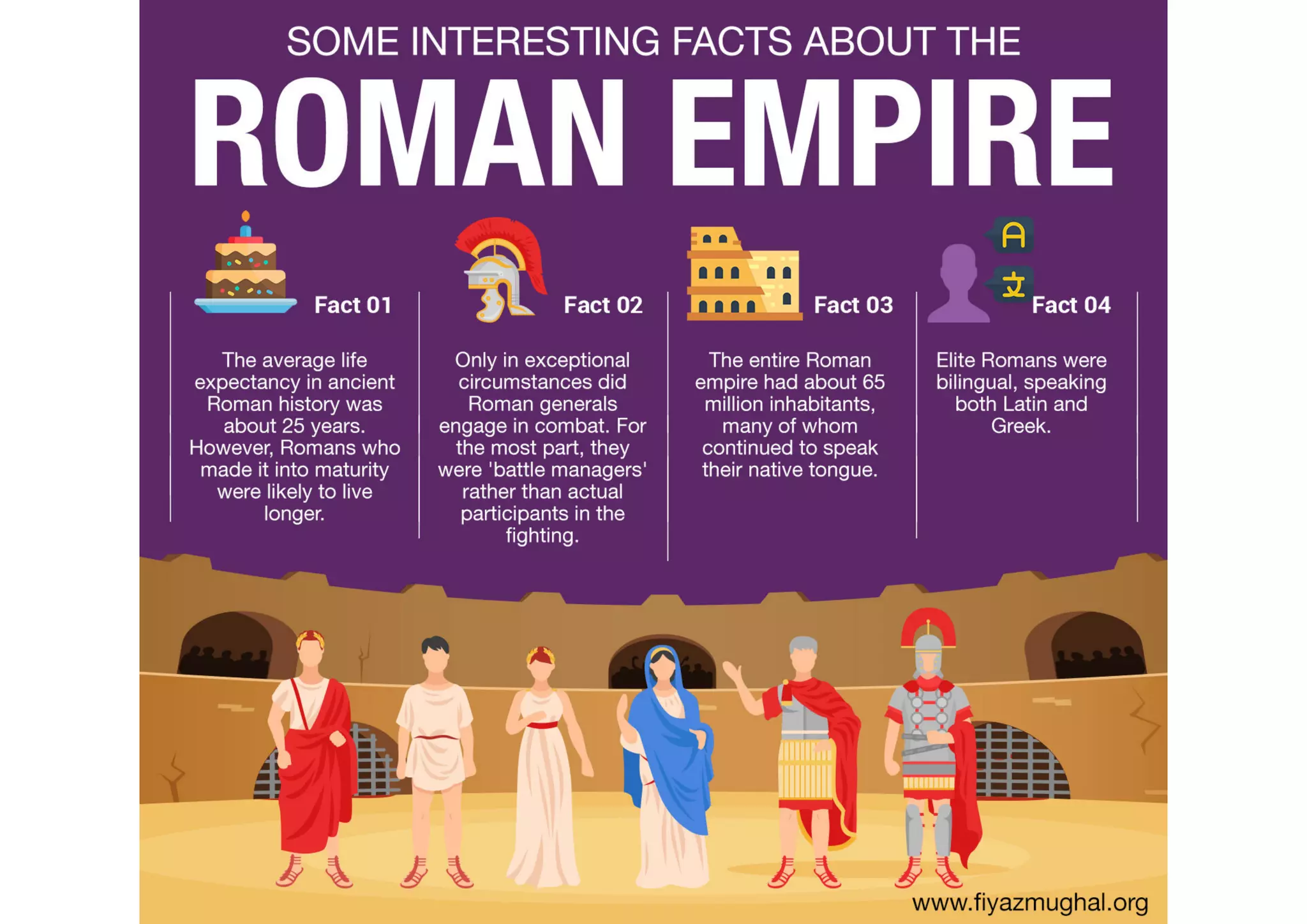 Some Interesting Facts About the Roman Empire | PDF