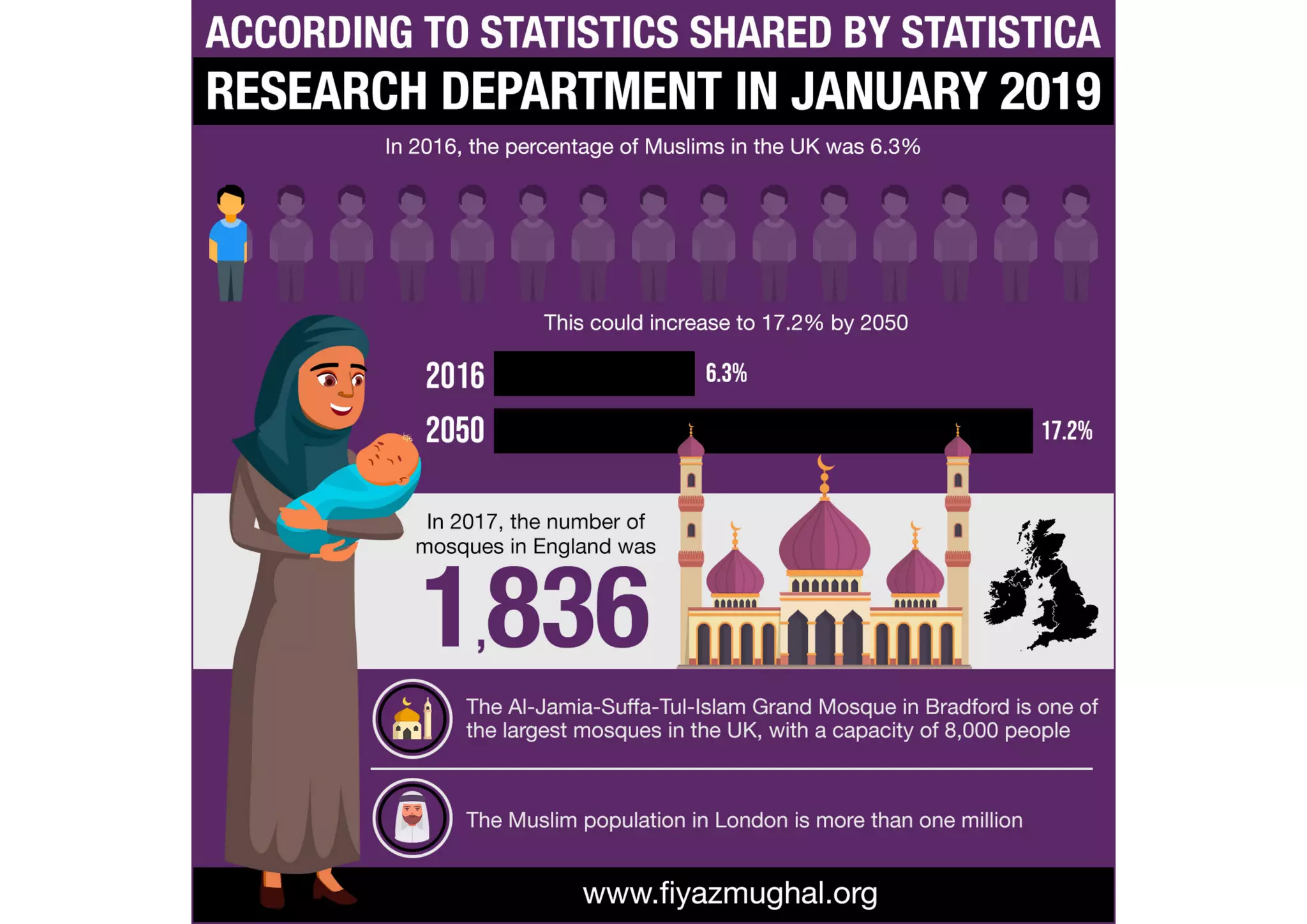 Statistics on Islam In The UK | PPT