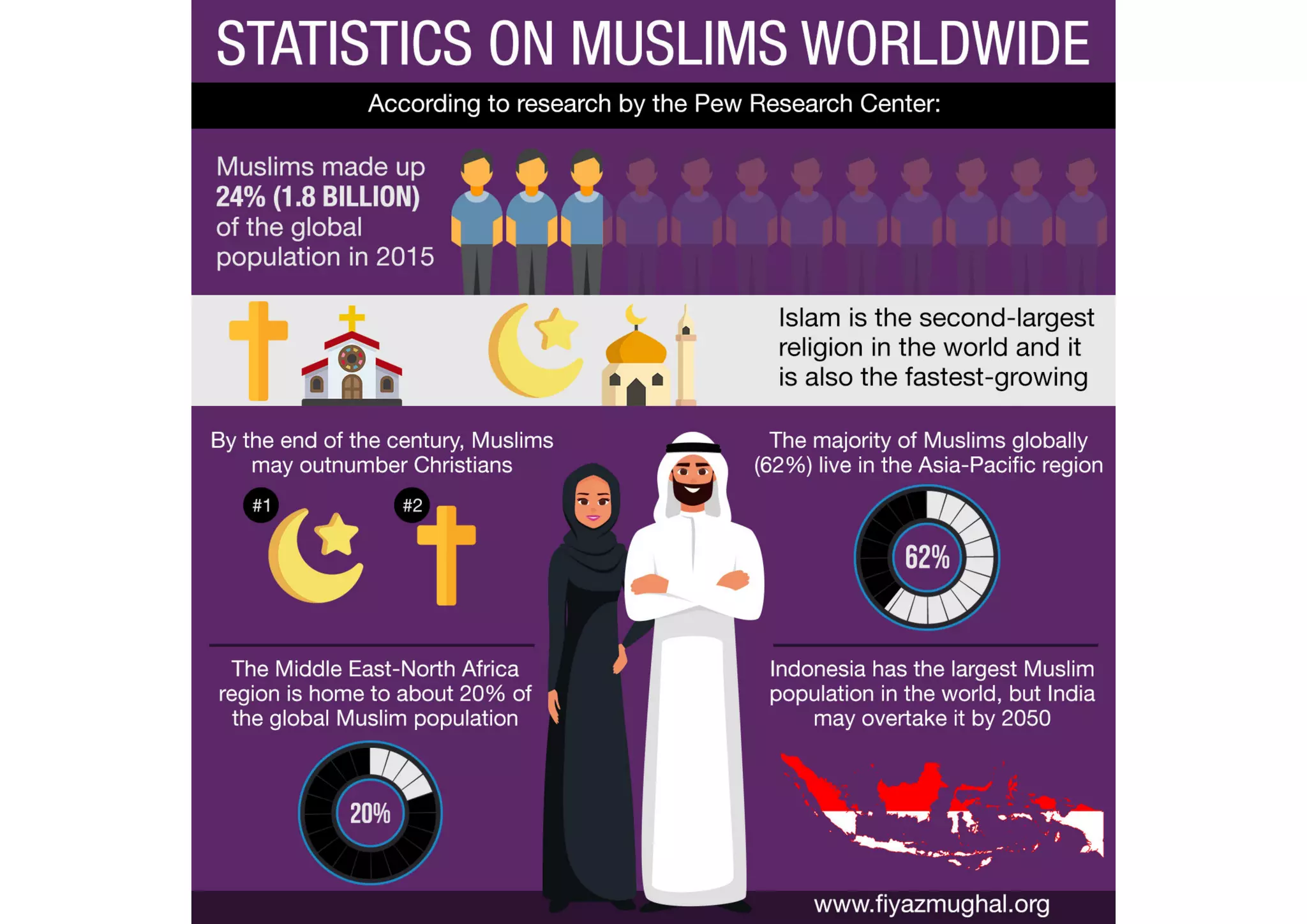 The Contribution of British Muslims to the UK | PDF | Islam | Religion ...