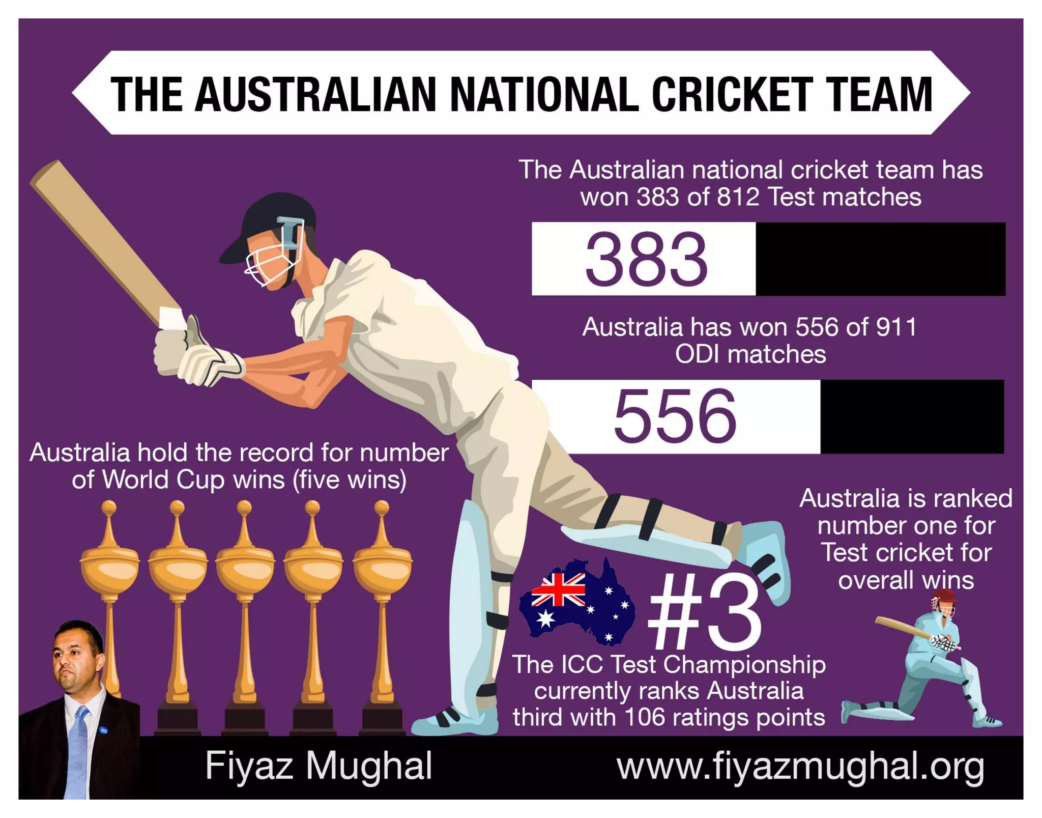 The Australian National Cricket Team | PPT