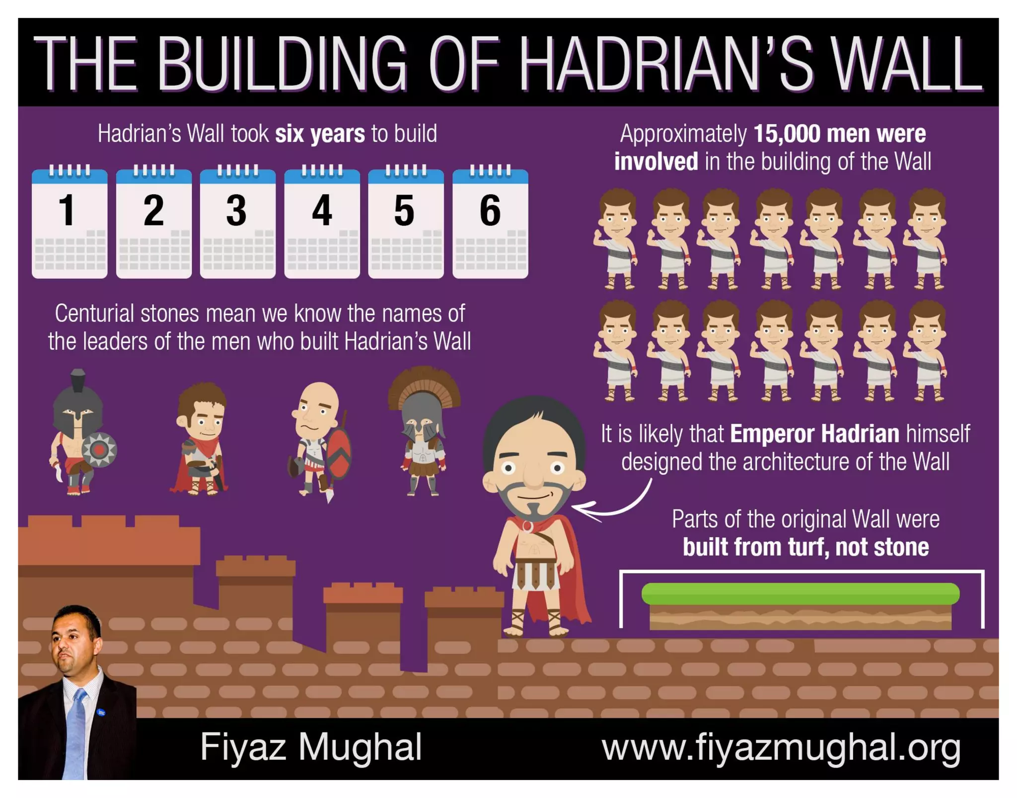The Building of Hadrian’s Wall | PPT