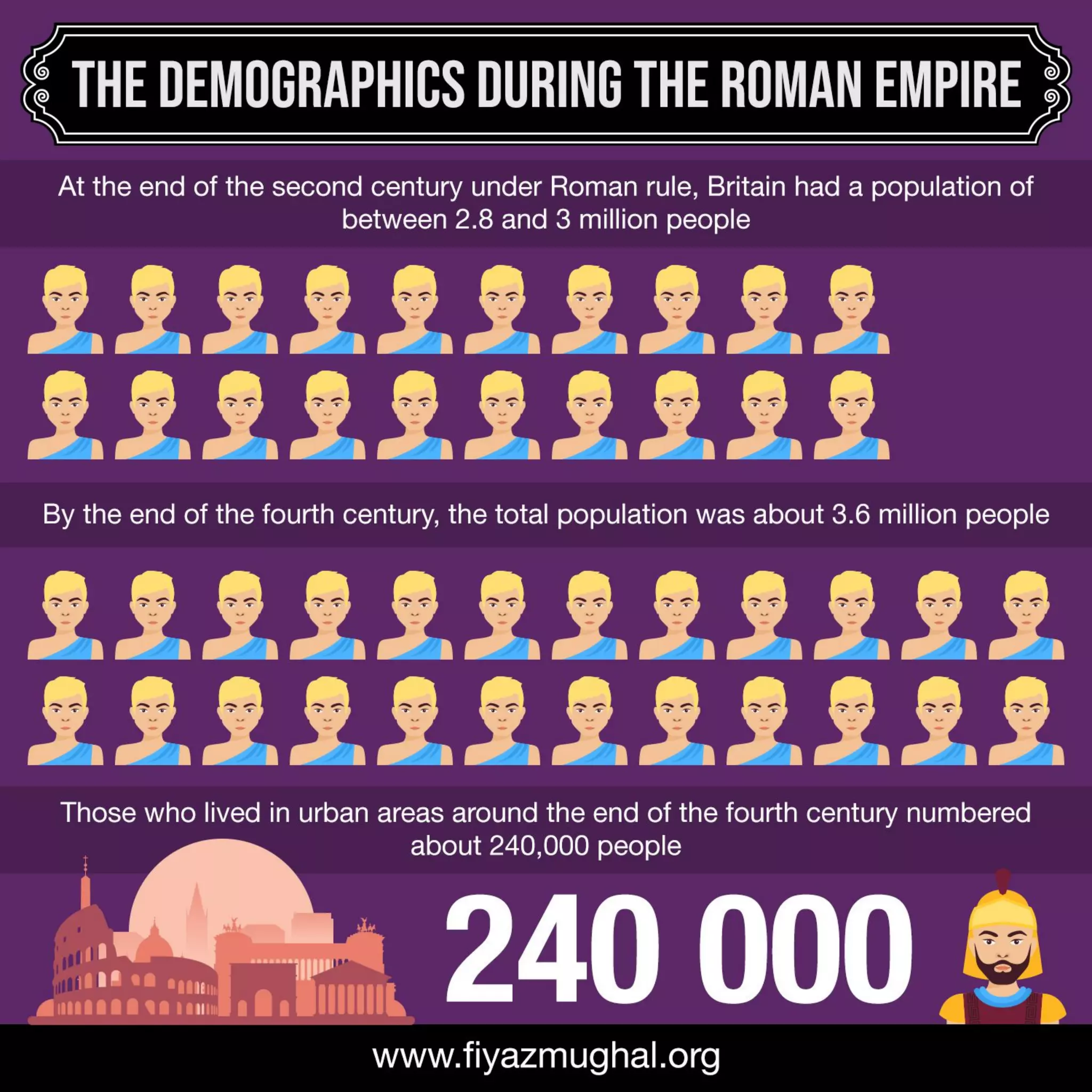 The Demographics During the Roman Empire | PDF