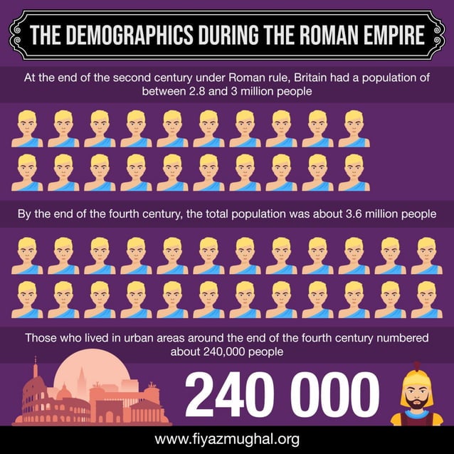 The Demographics During the Roman Empire | PDF
