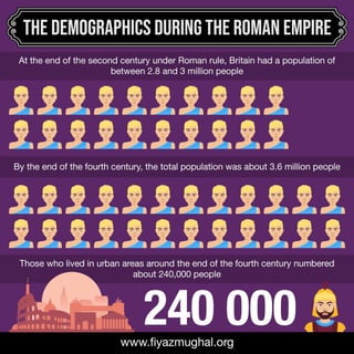 The Demographics During the Roman Empire | PDF