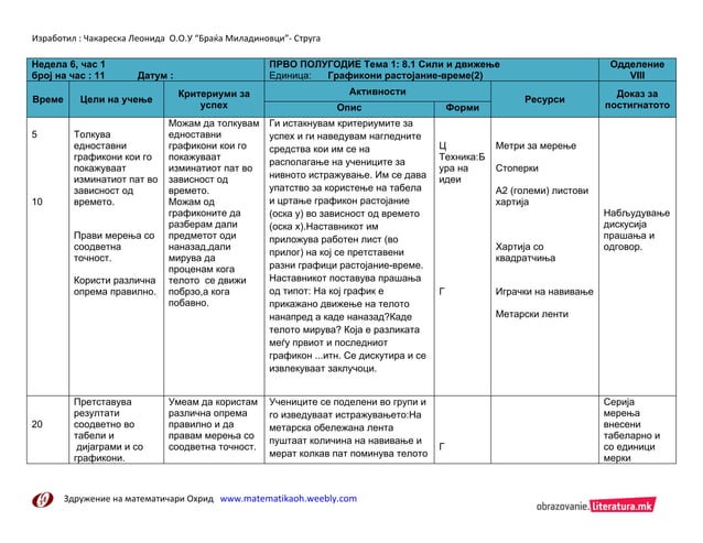 Fiz-8-11-Grafikoni-rastojanie-vreme2.pdf