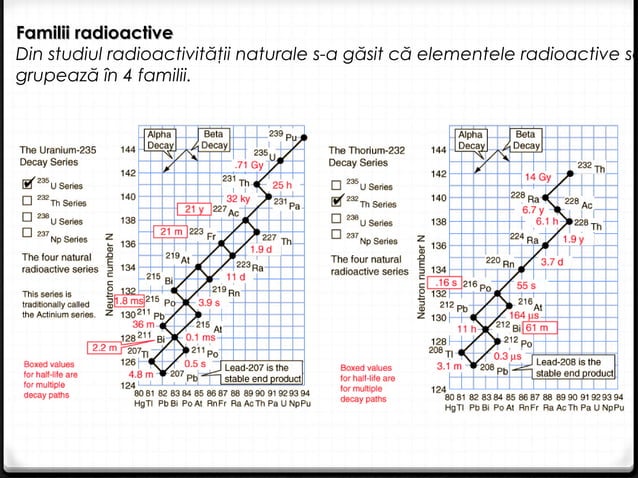 Fizica nucleului, radioactivitatea | PPT