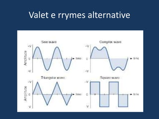 Rryma Alternative | PPTX