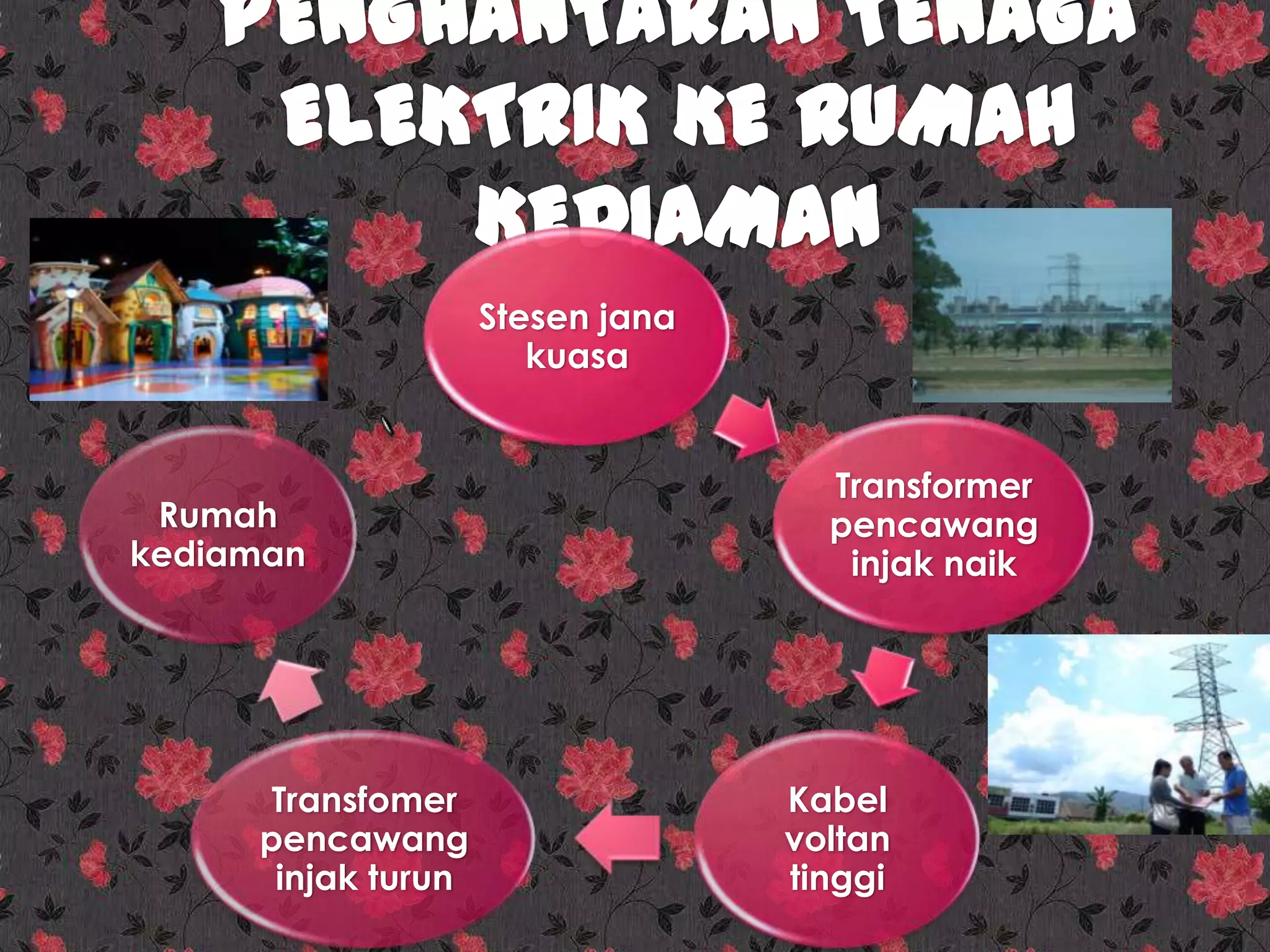 Fizik 3.5 penjanaan dan penghantaran tenaga elektrik | PPTX