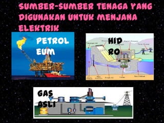 Fizik 3.5 penjanaan dan penghantaran tenaga elektrik | PPTX