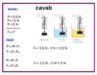 Arximed qanunu | PPT